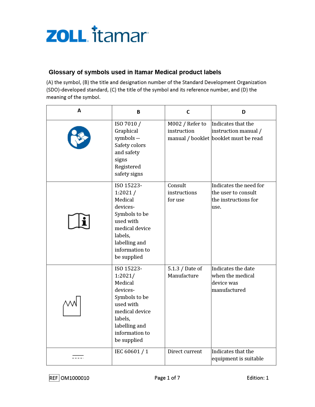 Symbols Glossary – Zoll-itamar