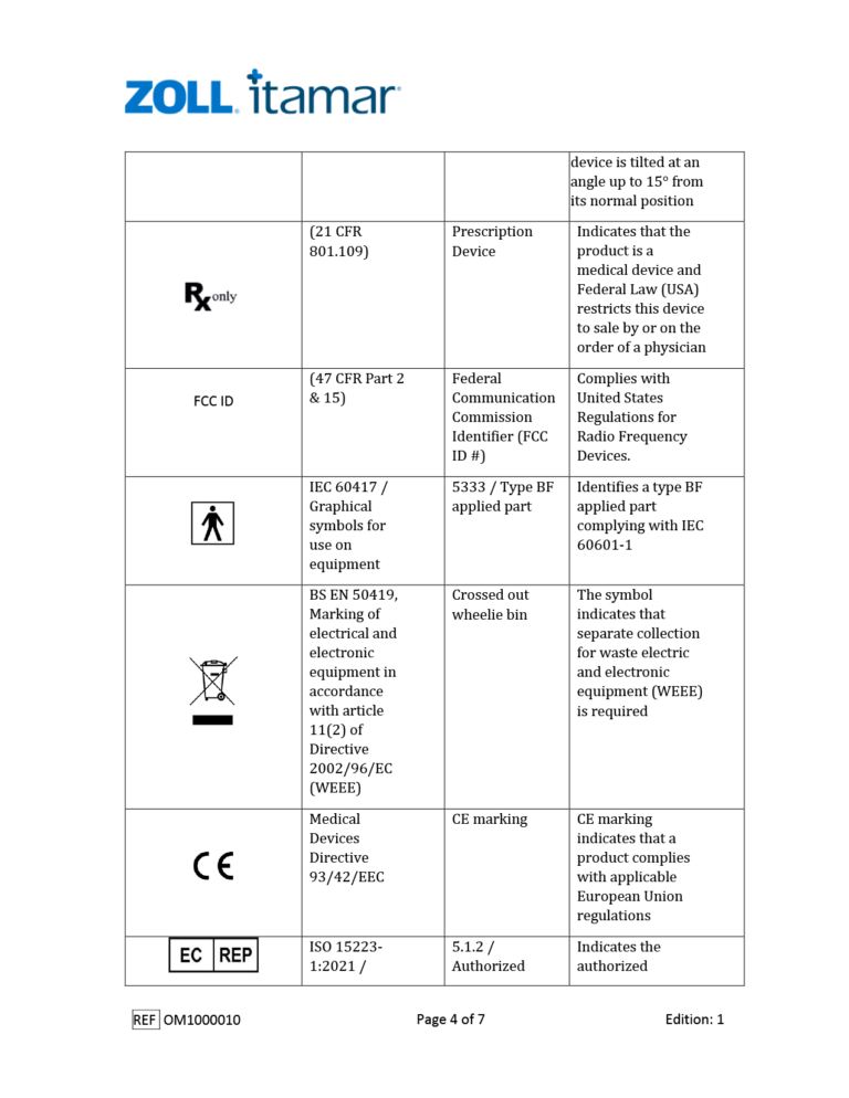 Symbols Glossary – Zoll-itamar