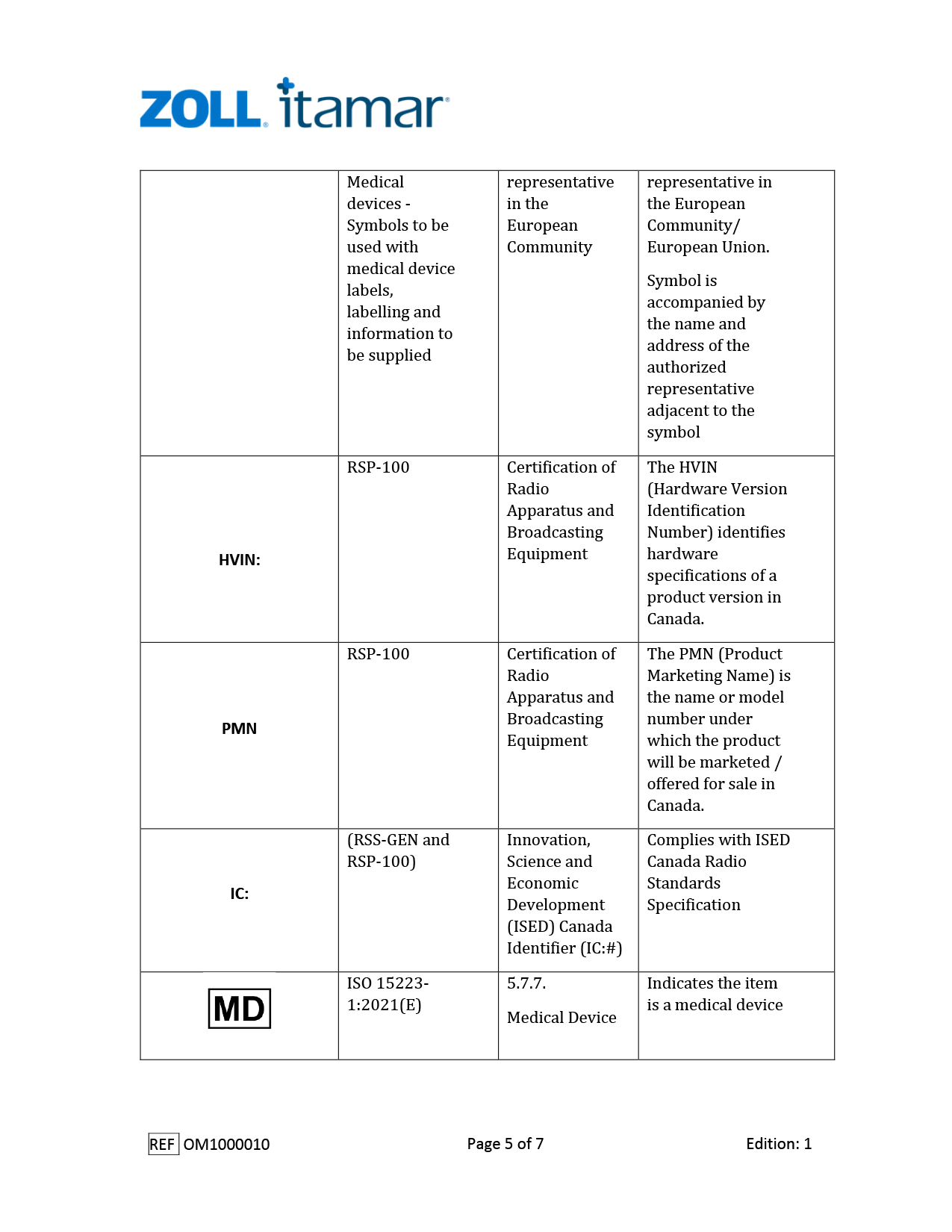 Symbols Glossary – Zoll-itamar