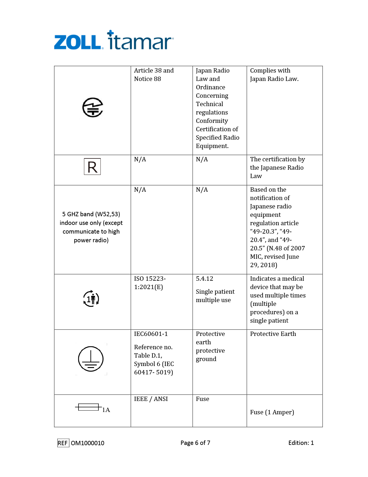 Symbols Glossary – Zoll-itamar