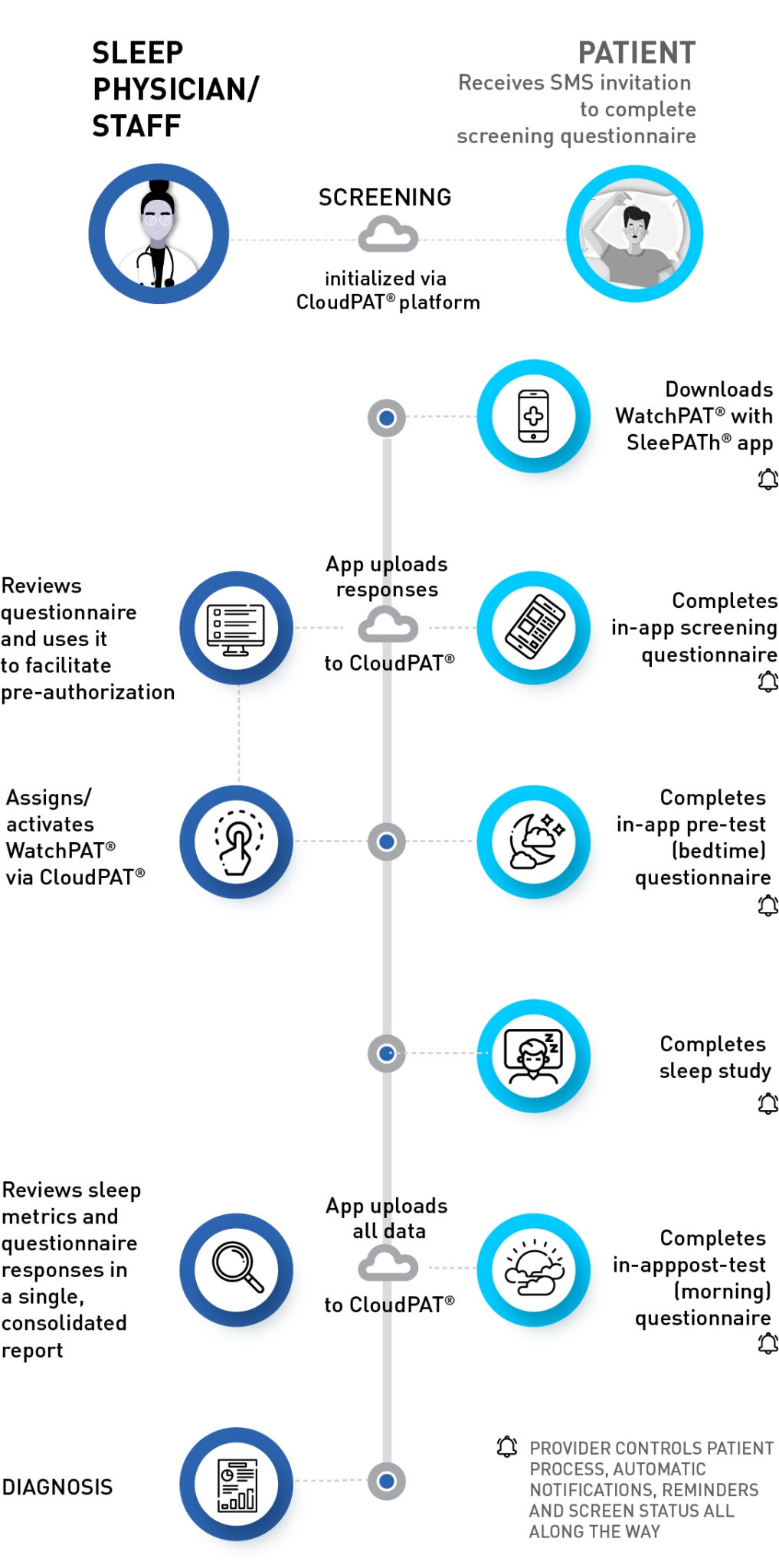 SleePATh -0504 – Zoll-itamar
